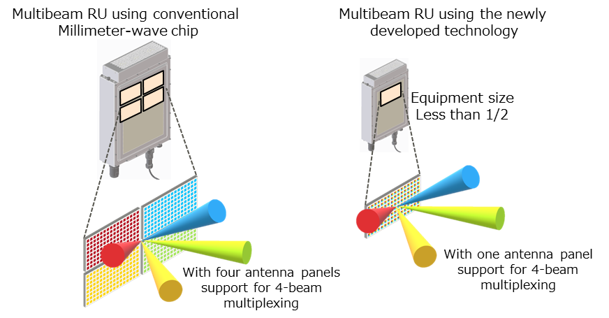 Fujitsu develops pioneering millimeter-wave chip technology for 5G ...
